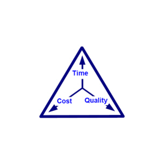 The Magic Triangle of Construction - Blog Post - SVBA